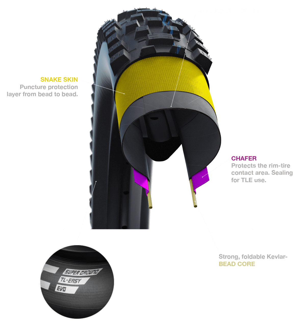 Schwalbe Nobby Nic 29 x 2,25 Super Ground Addix SpeedGrip - 359,00 ...